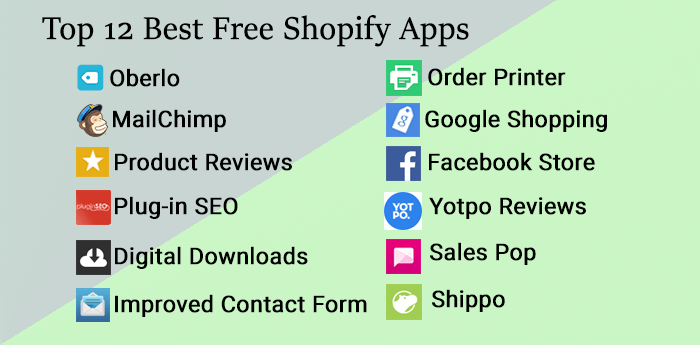 Top 12 Best Shopify Apps For Your Store 2017 | CodeGear Themes ...